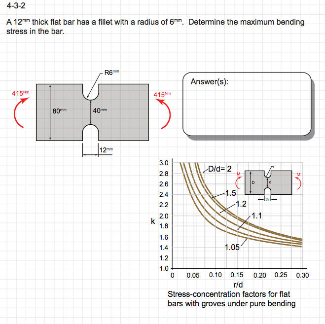 Solved 4-3-2 A 12mm thick flat bar has a fillet with a | Chegg.com