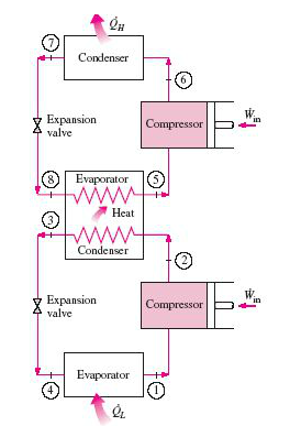 Solved Consider a two stage cascade refrigeration system | Chegg.com