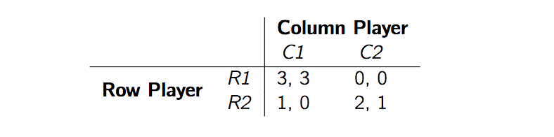Solved Consider the following payoff matrix a. What | Chegg.com