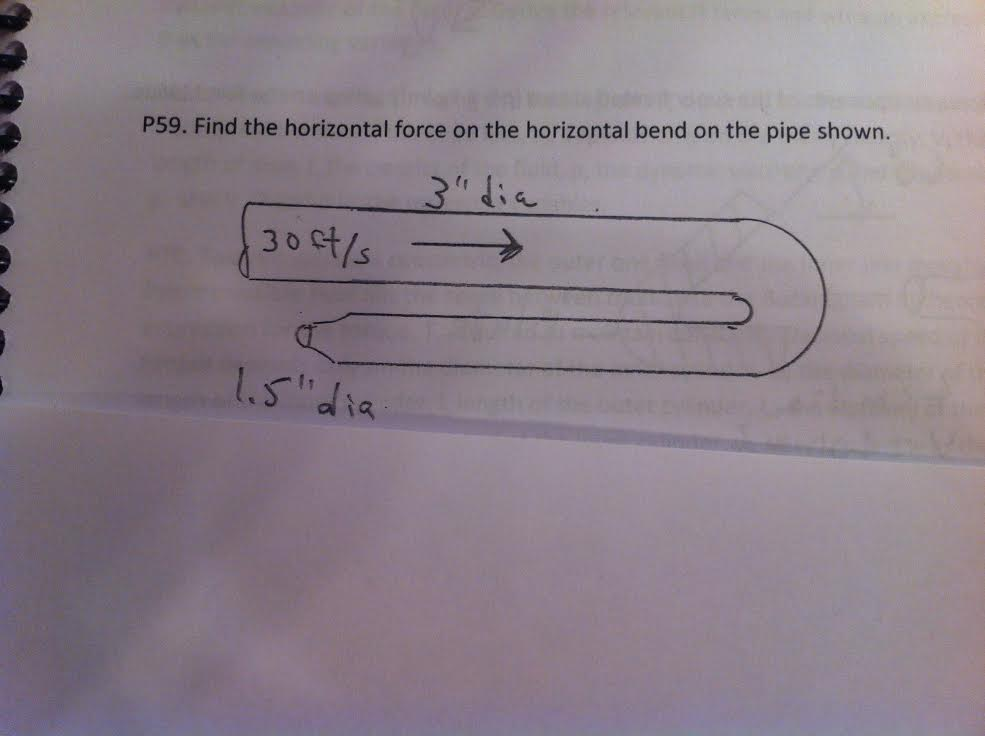 Solved Find the horizontal force on the horizontal bend on | Chegg.com