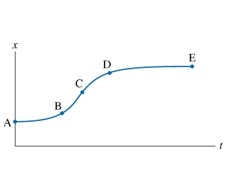Solved Question | Chegg.com