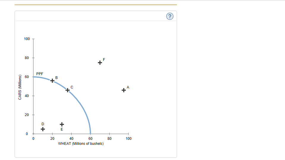 Solved 3. Efficiency in the production possibilities model | Chegg.com