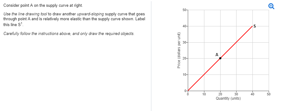 Solved Consider point A on the supply curve at right Use the | Chegg.com