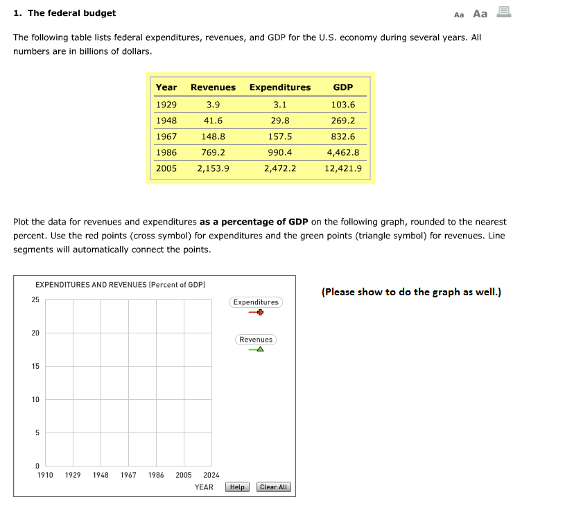 Solved 1. The federal budget Aa Aa The following table lists | Chegg.com Solved 1. The federal budget Aa Aa The following table lists | Chegg.com