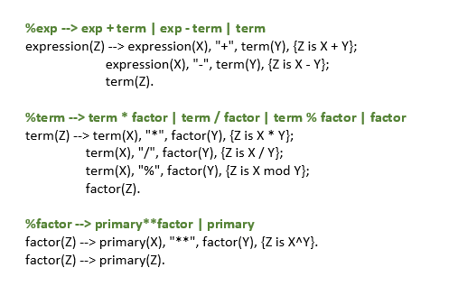 Solved Create A Prolog Program Based On Specific