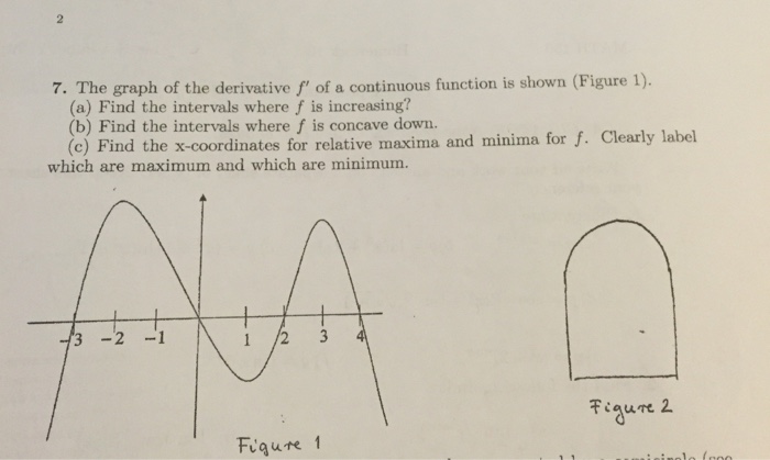 Solved 7. The graph of the derivative f? of a continuous | Chegg.com