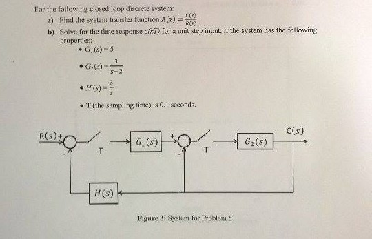Solved For The Following Closed Loop Discrete System Find 