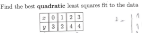 Solved Find the best quadratic least squares fit to the data | Chegg.com