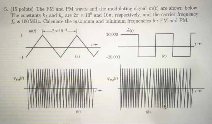 Solved The FM and PM waves and the modulating signal m(t) | Chegg.com