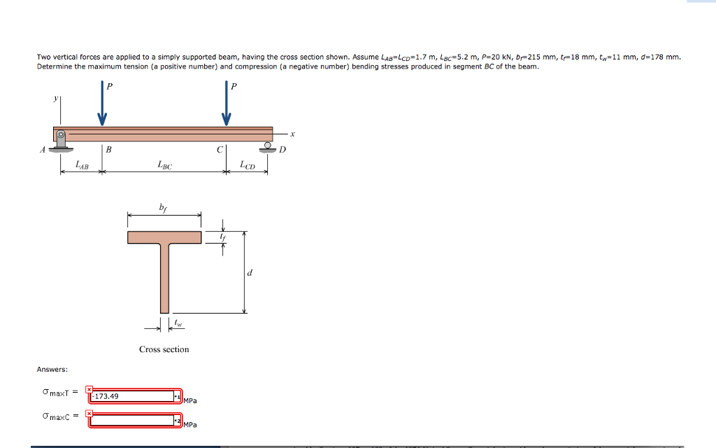 Solved Two vertical forces are applied to a simply supported | Chegg.com