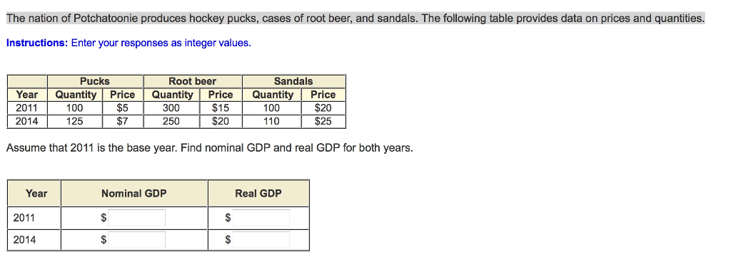 Solved Calculate the four components of expenditure and GDP | Chegg.com