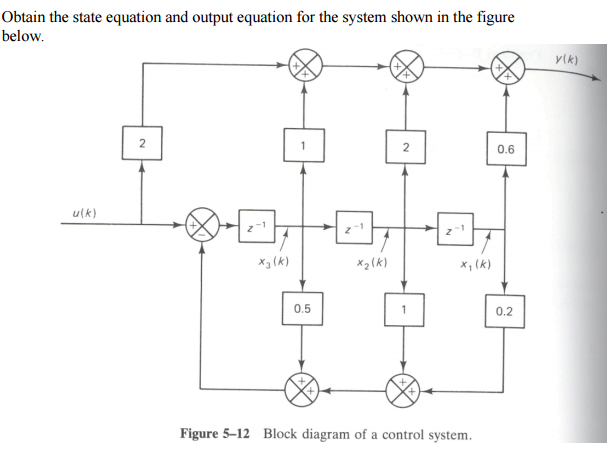 Solved Obtain the state equation and output equation for the | Chegg.com