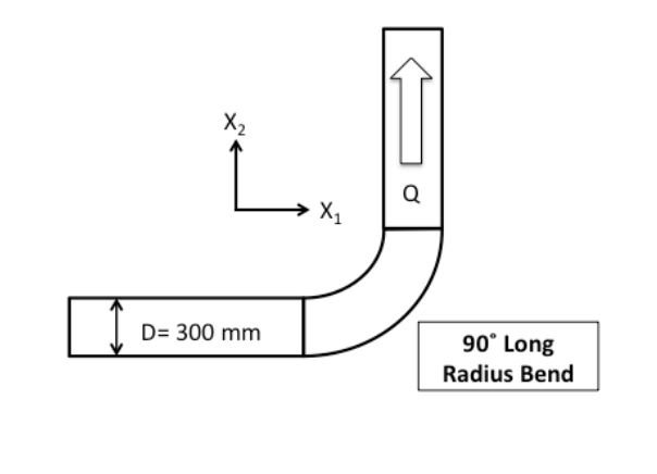 Solved The section of pipework illustrated in the figure | Chegg.com