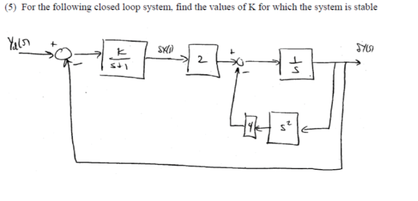 Solved For the following closed loop system, find the values | Chegg.com