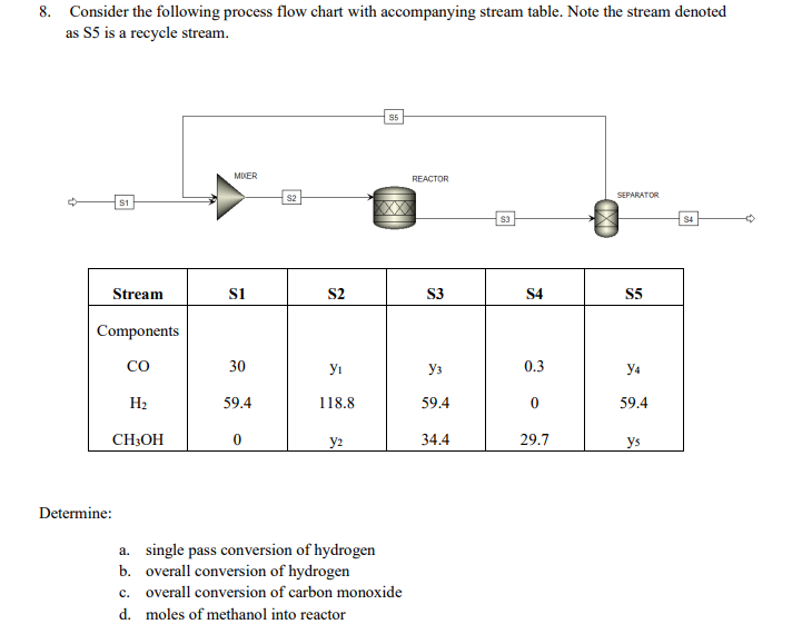 Chemical Engineering Archive | November 02, 2017 | Chegg.com