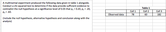Solved A multinomial experiment produced the following data | Chegg.com