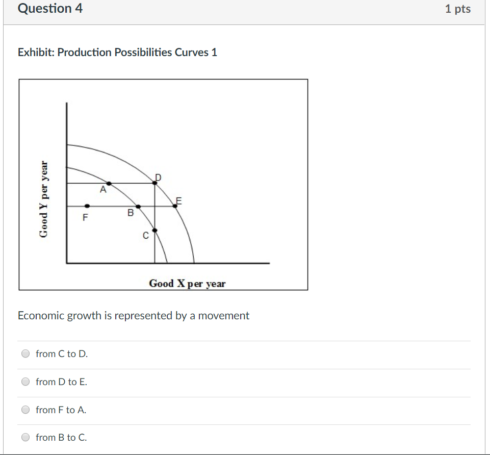 Solved Question 4 1 pts Exhibit: Production Possibilities | Chegg.com