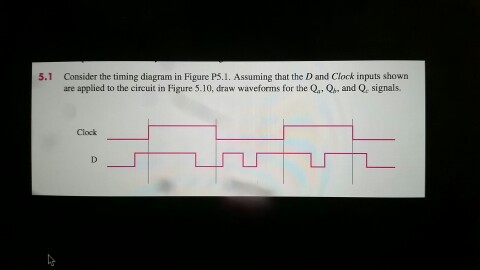 Solved Consider the timing diagram in Figure P5.1. Assuming | Chegg.com