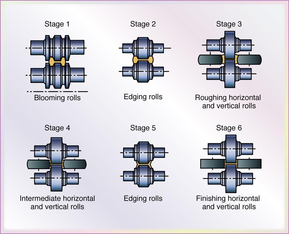 Solved Design few set of rolls to produce cross sections | Chegg.com