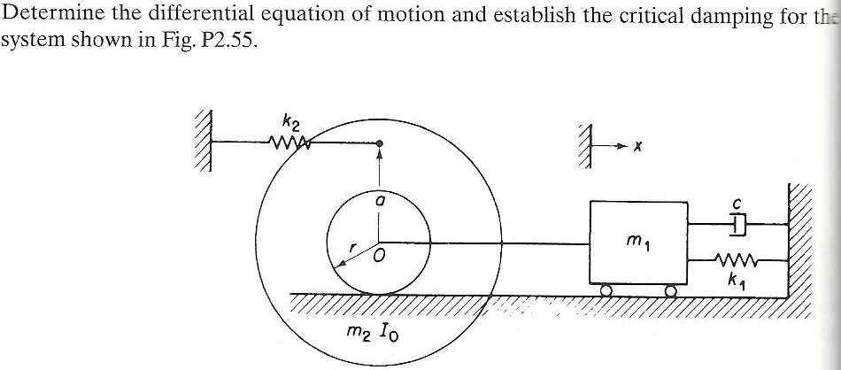 Solved Determine the differential equation of motion and | Chegg.com