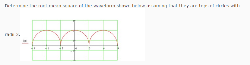 Solved Determine the root mean square of the waveform shown | Chegg.com