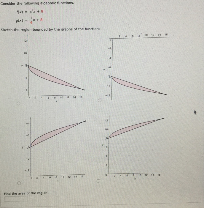 Solved Consider the following algebraic functions. f(x) = | Chegg.com