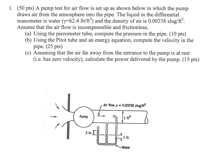 Solved A pump test for air flow is set up as shown below in | Chegg.com