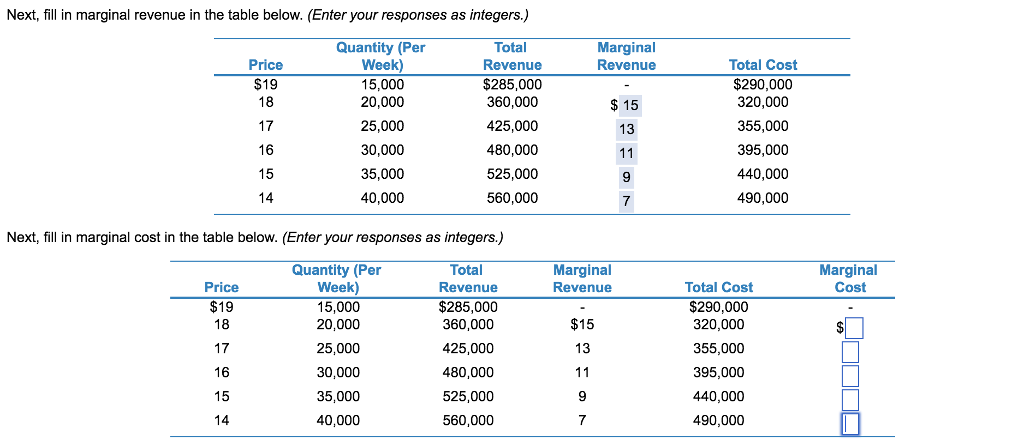 Solved Next,l in marginal revenue in the table below. (Enter | Chegg.com