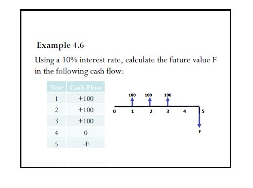 Solved Using a 10% interest rate, calculate the future value | Chegg.com