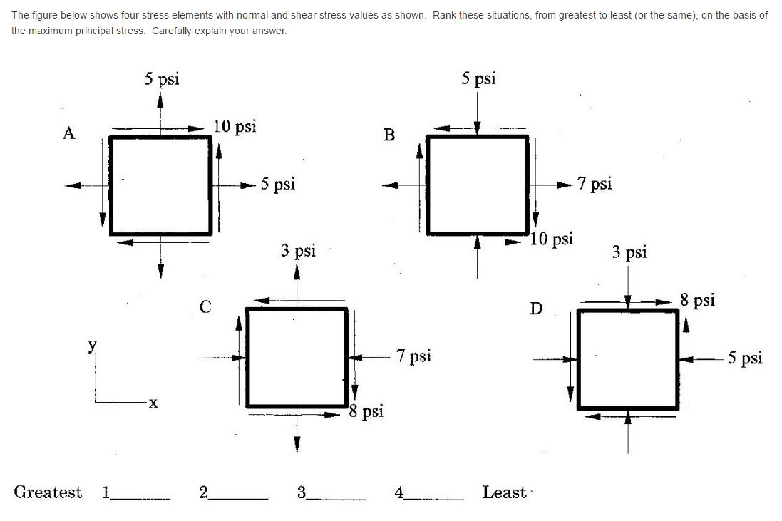 Solved The figure below shows four stress elements with | Chegg.com