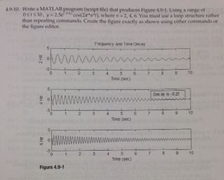 Write a MATLAB program (script file) that produces | Chegg.com