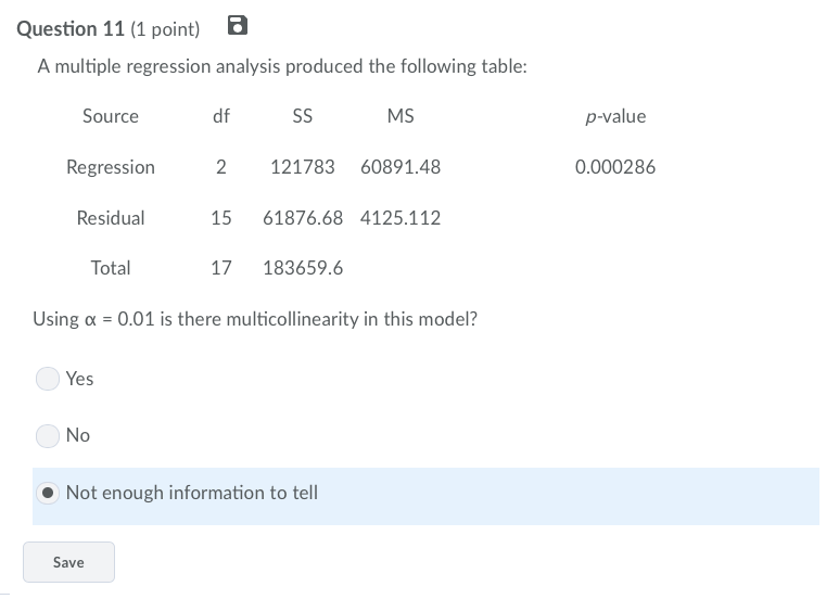 Solved Question 11 (1 point) A multiple regression analysis | Chegg.com
