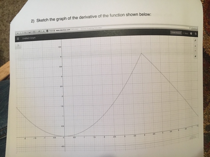 Solved Sketch the graph of the derivative of the function | Chegg.com