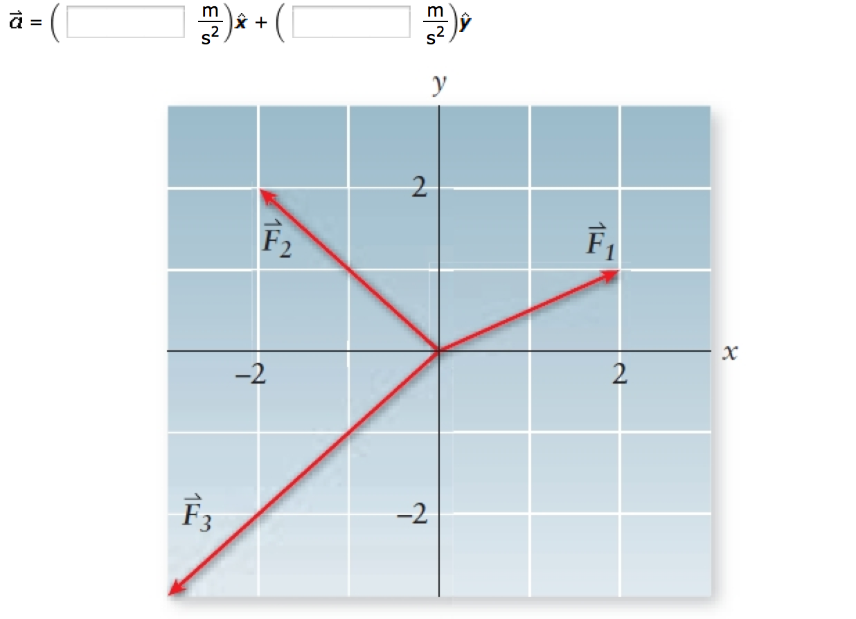 Solved A 2-kg object experiences the three forces shown in | Chegg.com