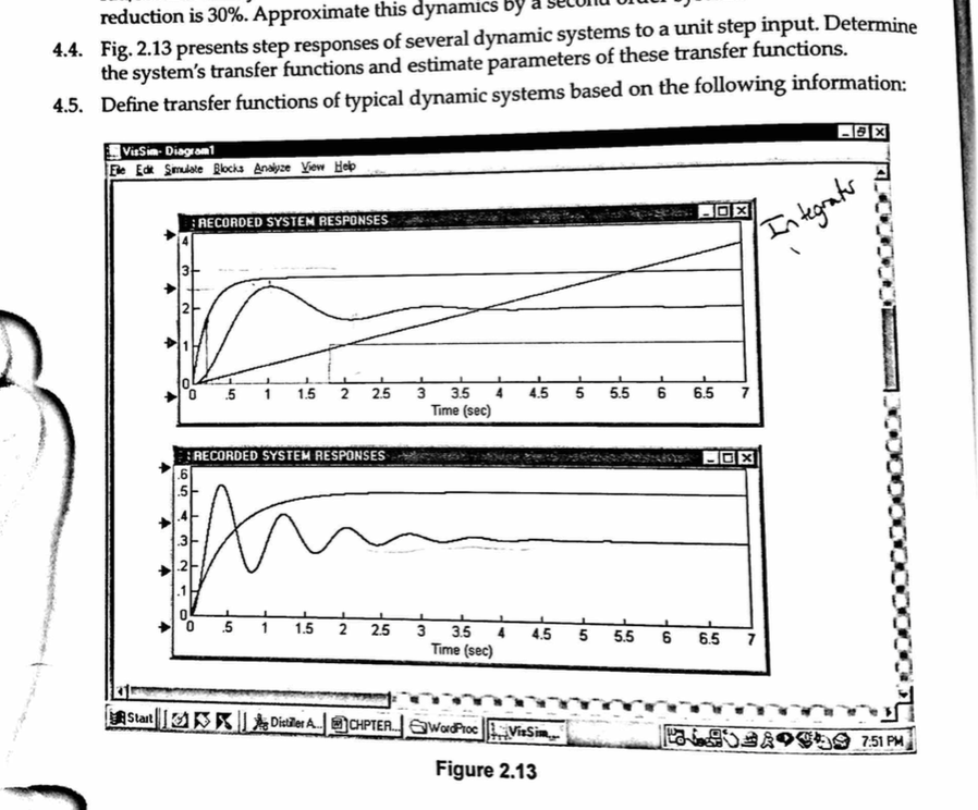 Solved Presents step responses of several dynamic systems to | Chegg.com