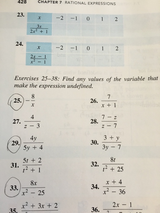Solved Find any values of the variable that make the | Chegg.com