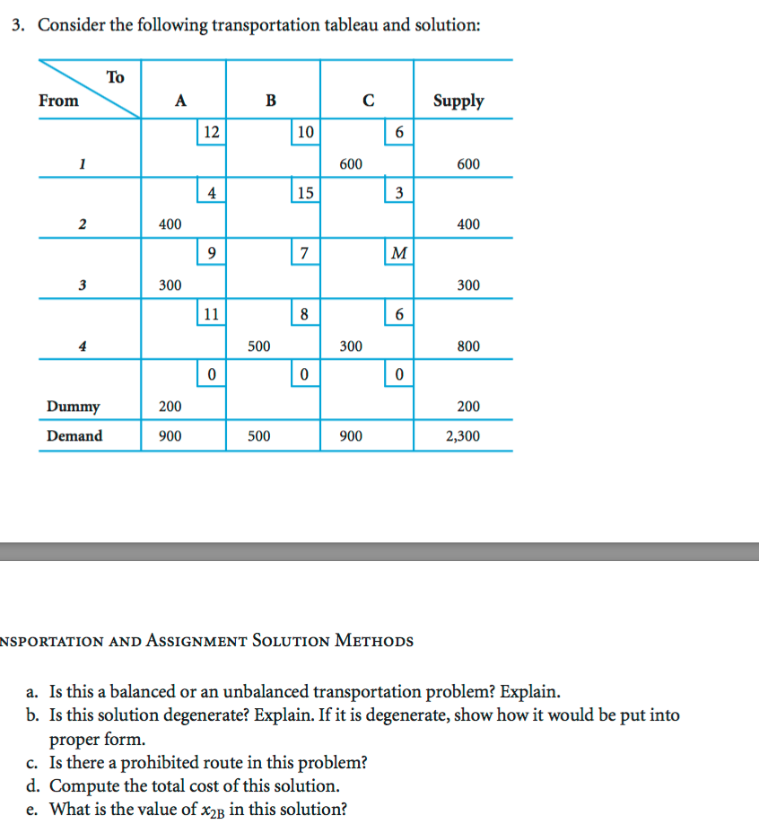 Solved 3. Consider the following transportation tableau and | Chegg.com