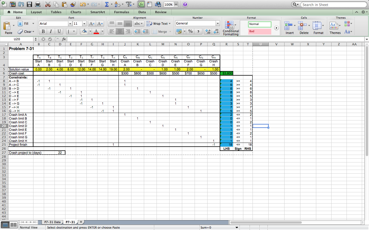 A.) set up and solve an LP model using Excel to crash | Chegg.com