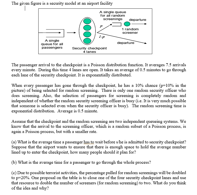 The given figure is a security model at an airport | Chegg.com