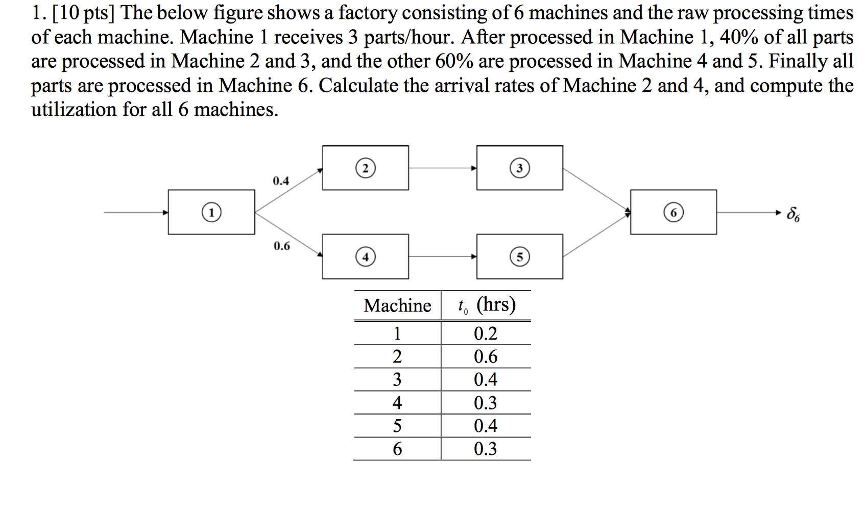 Solved The below figure shows a factory consisting of 6 | Chegg.com