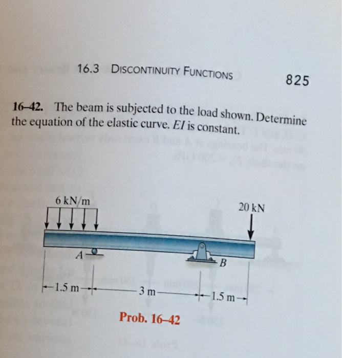 Solved The beam is subjected to the load shown. Determine | Chegg.com