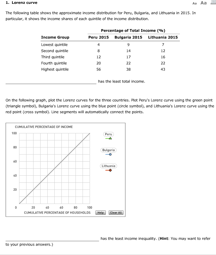 Solved The following table shows the approximate income | Chegg.com