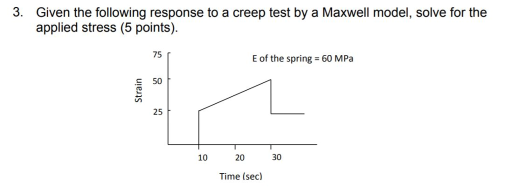 Solved 3. Given the following response to a creep test by a | Chegg.com