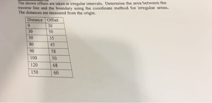 Solved The shown offsets are taken at irregular intervals. | Chegg.com