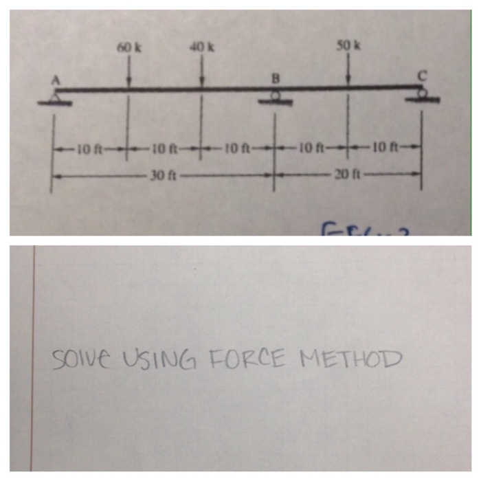 Solved Solve using force method | Chegg.com