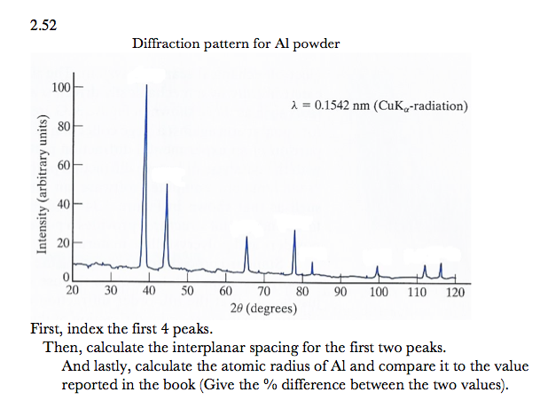 Solved Diffraction pattern for A1 powder Then, calculate | Chegg.com