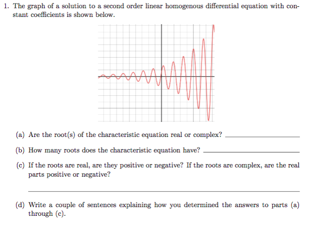Solved 1. The graph of a solution to a second order linear | Chegg.com