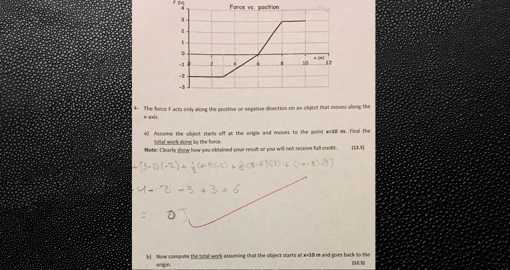 Solved F (N) Force vs, position x (m) 12 The force F acts | Chegg.com