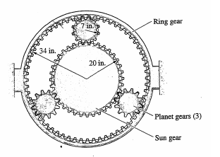 Solved The ring gear is stationary and the sun gear rotates | Chegg.com