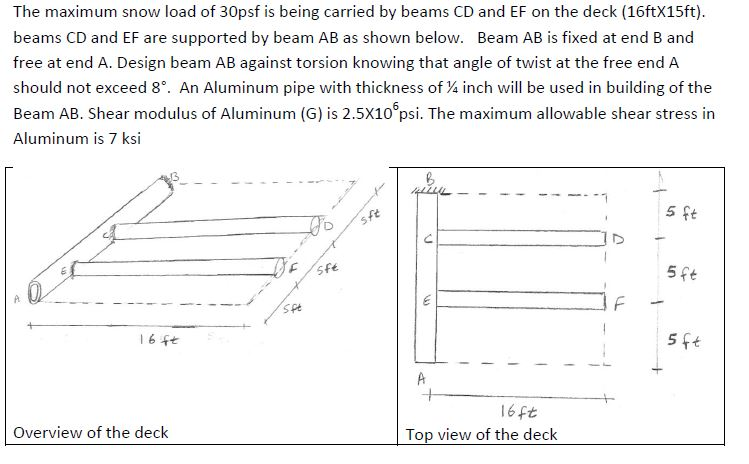 Solved The maximum snow load of 30 psf is being carried by | Chegg.com